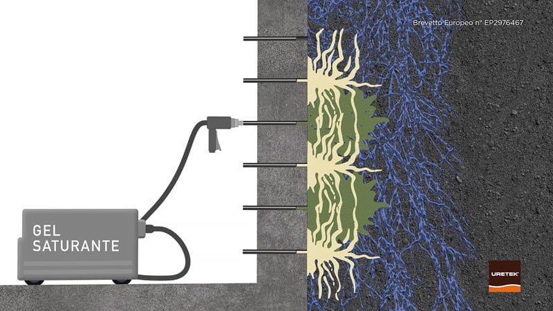 Arresto delle infiltrazioni da muro controterra in abitazione privata