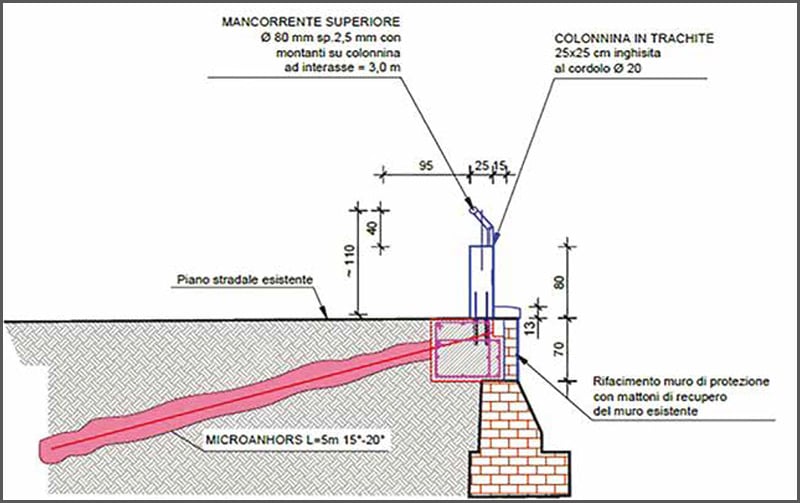 Ancoraggio e consolidamento di un muro spondale controterra